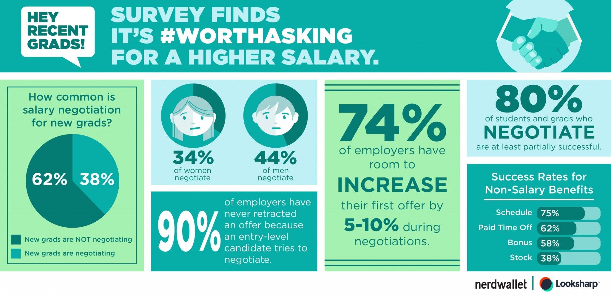 Negotiate Your Salary